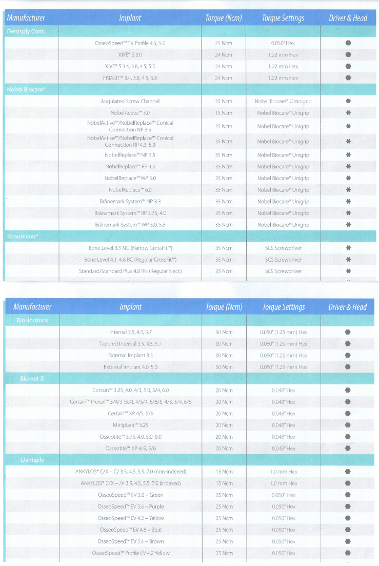 Implant torque value - OT IMPLANT LAB Implant torque value - OT IMPLANT LAB